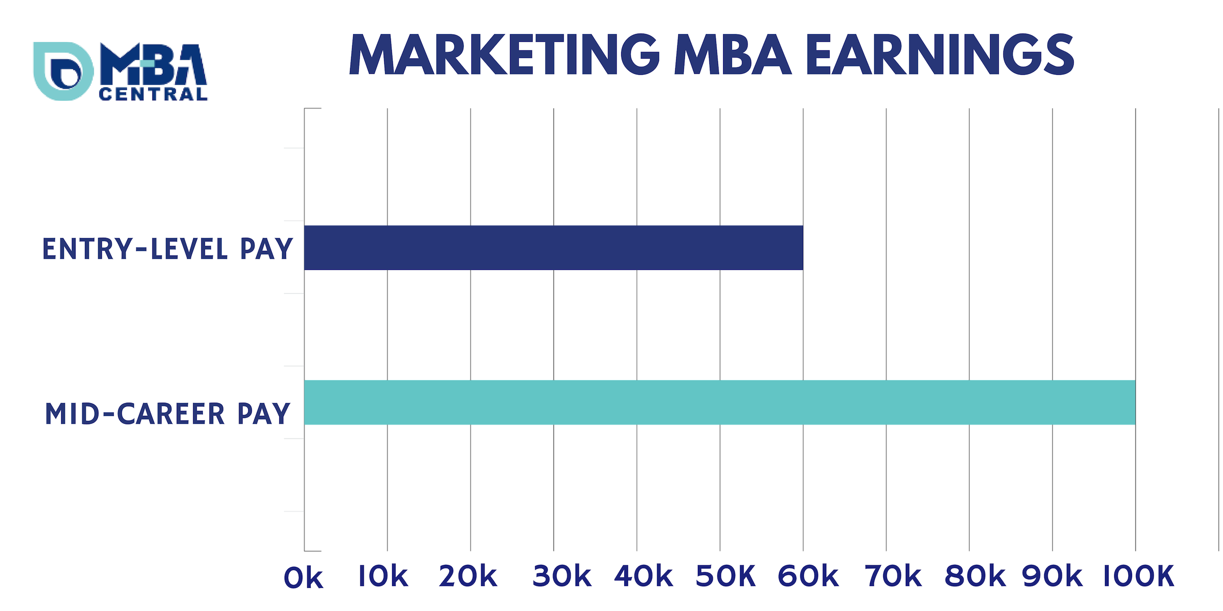 Online MBA Rankings - MBA Central