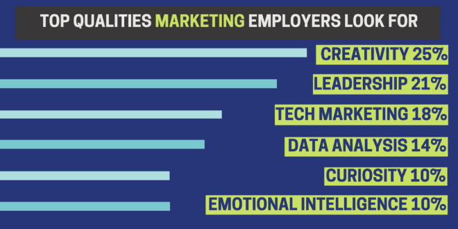 What Can I Do With a Marketing MBA? - MBA Central