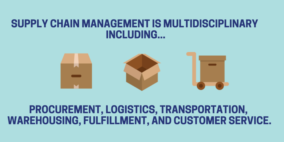 What Can I Do With a Supply Chain Management MBA? - MBA Central
