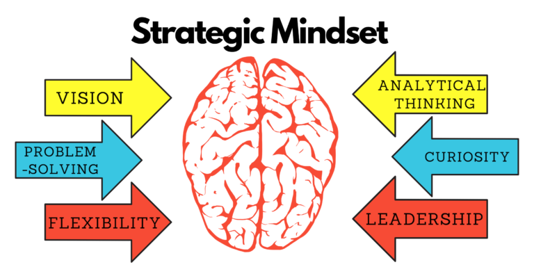 What Can I Do With a Strategic Management MBA? - MBA Central What Can I Do With a Strategic Management MBA? - MBA Central