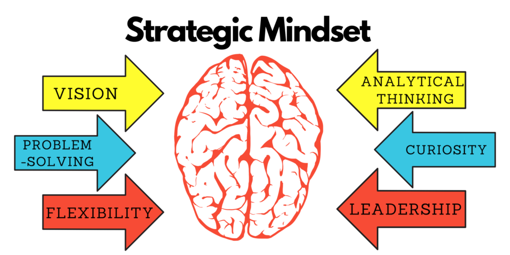 What Can I Do With a Strategic Management MBA? - MBA Central